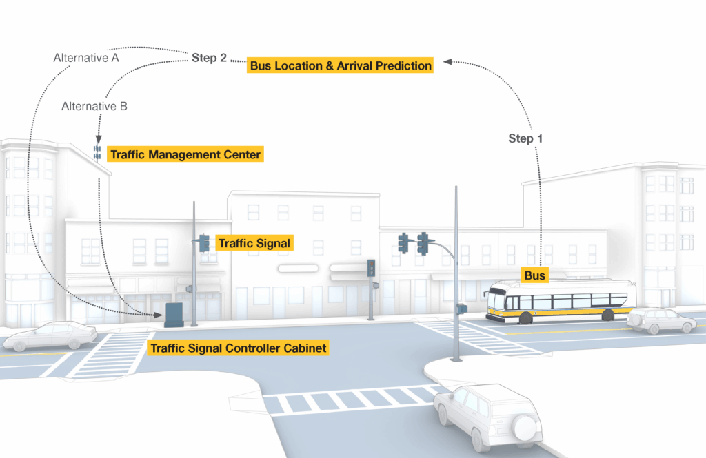 MBTA Bus Priority Toolkit - Utile