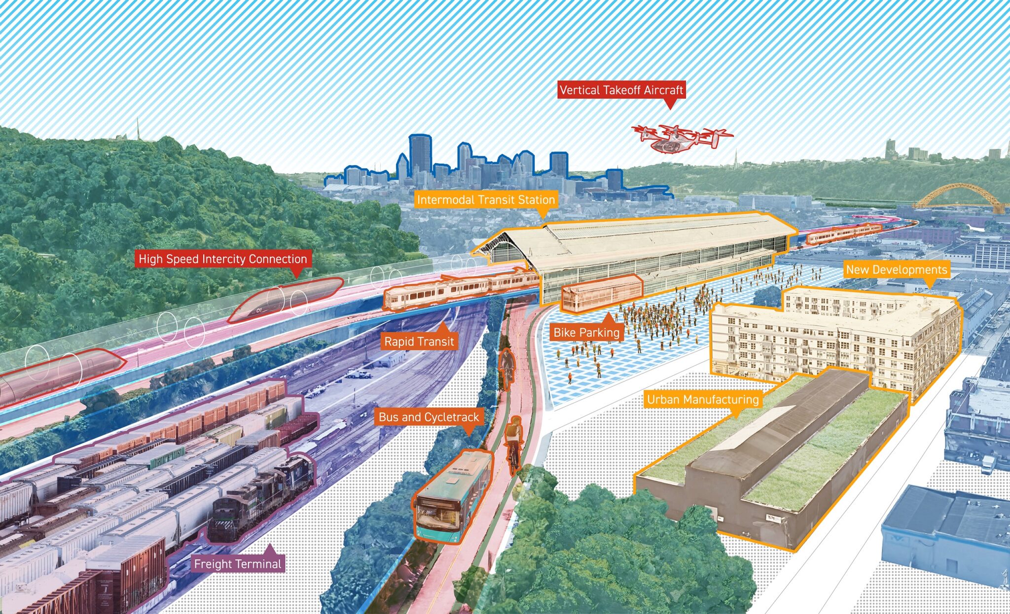 Pittsburgh 2070 Mobility Vision Plan - Utile