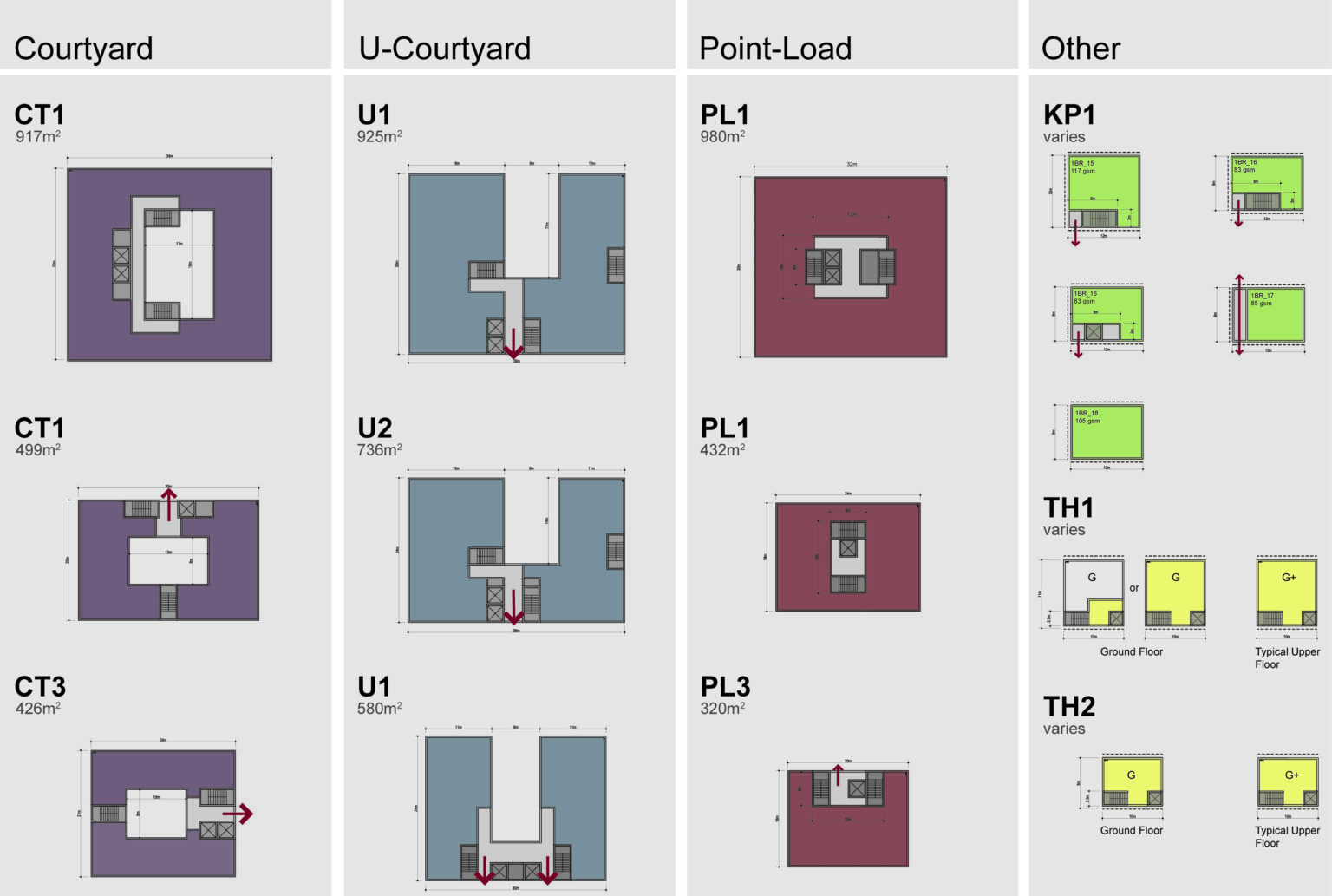 Al Soor Residential Building Typologies - Utile